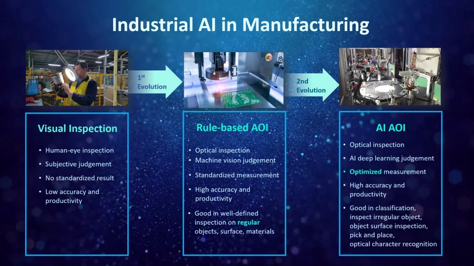 M2i And Ai Accelerating Industrial Automation Videos Advantech Connect