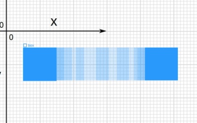 A Visual Guide to CSS Animation | Envato Tuts+