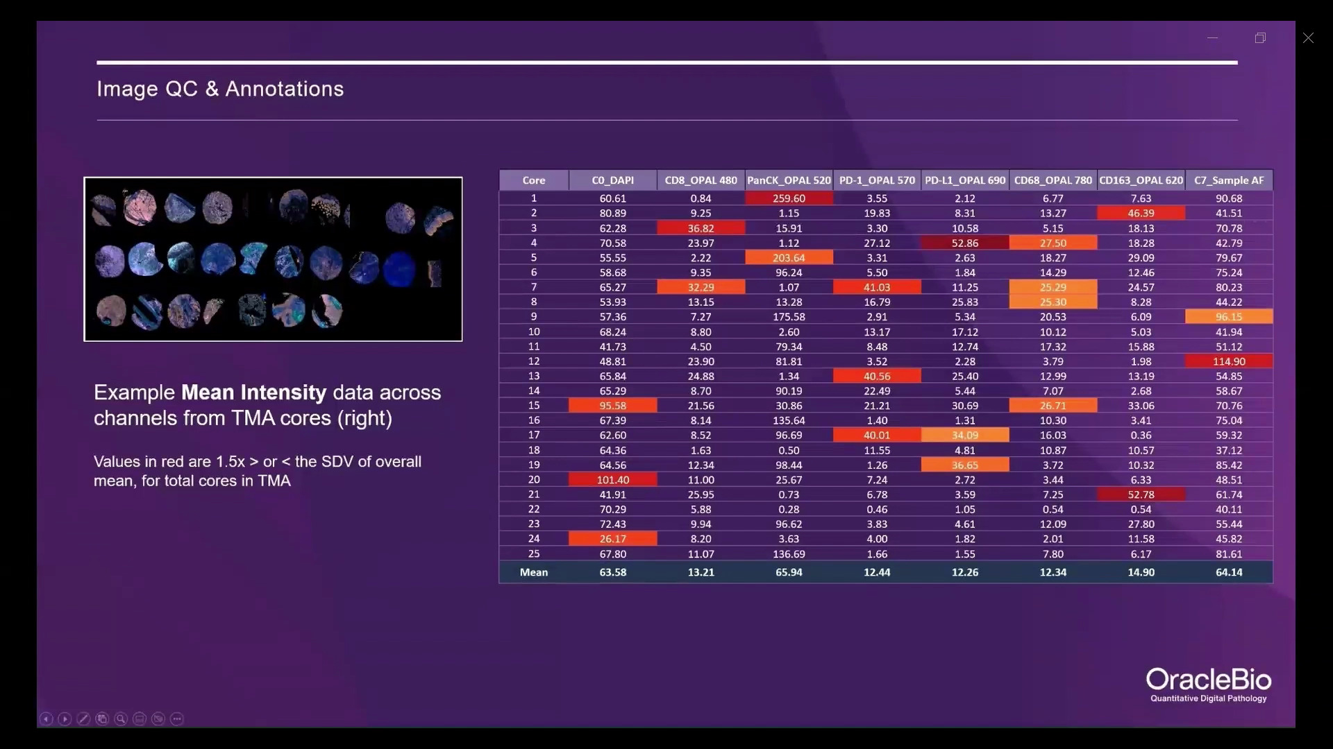 A Ready-to-Analyze High-Plex Spatial Signature Development Workflow for ...