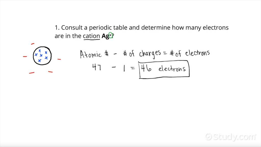 How to Count Protons and Electrons in Atoms and Ions | Chemistry ...