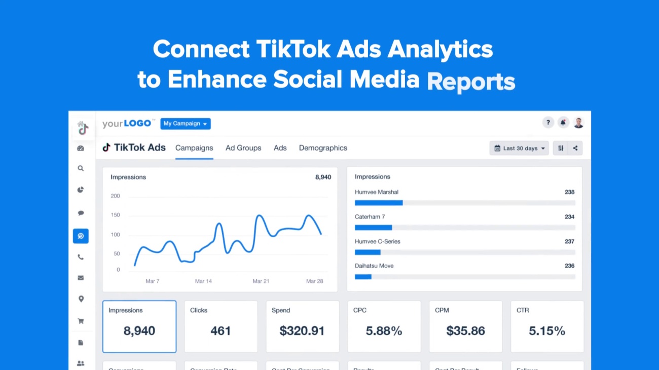 Connect TikTok Ads Analytics to Enhance Social Media Reports ...