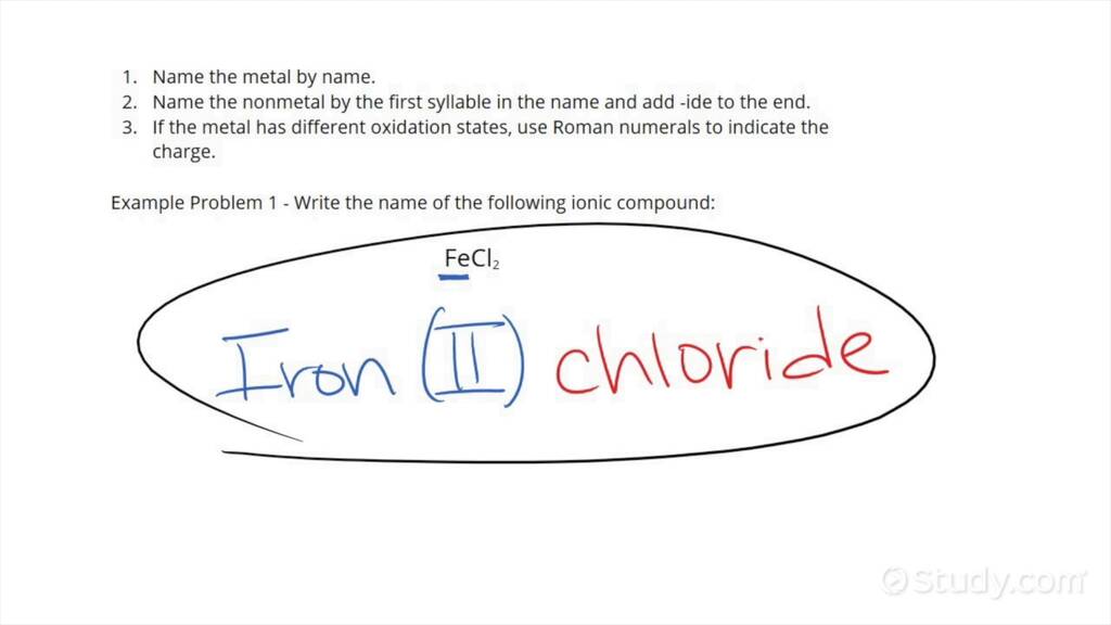 How To Name Binary Ionic Compounds Chemistry Study