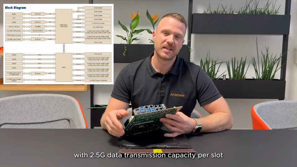 Driving 2D and 3D Vision Inspection and AI with the AIMB-523 - Videos ...