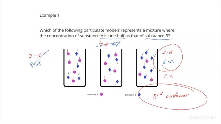 Using Particulate Models to Represent the Concentration of Components ...