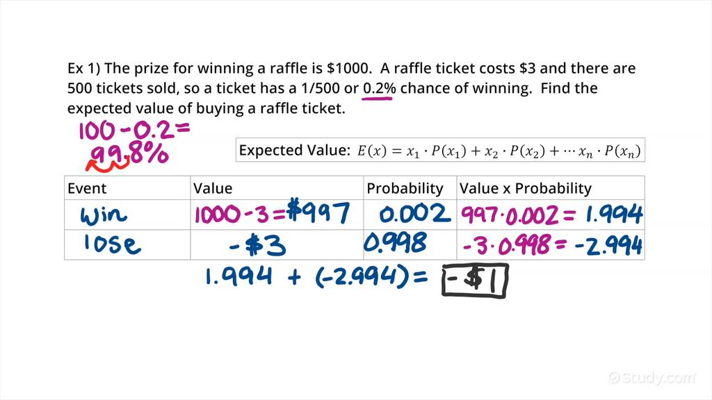 Calculating Expected Value Algebra Study