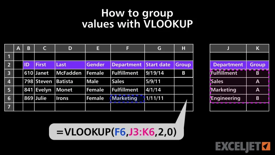 Vlookup Pivot Table Values | Cabinets Matttroy