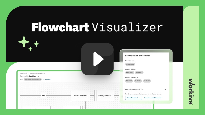 The New Era of GRC is Here: Introducing AI-Powered Workiva GRC | Workiva