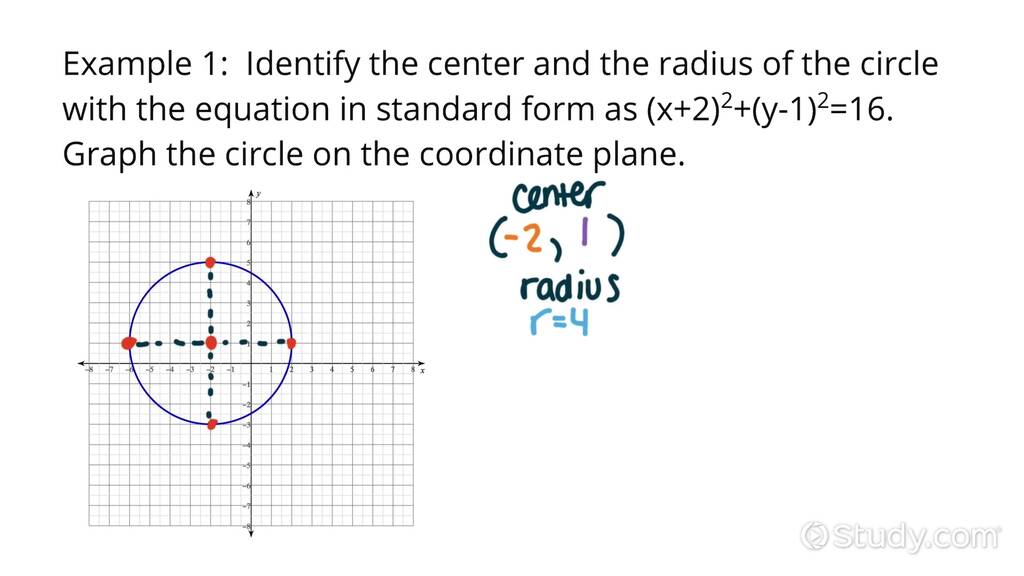 Identifying the Center & Radius to Graph a Circle Given its Equation in ...