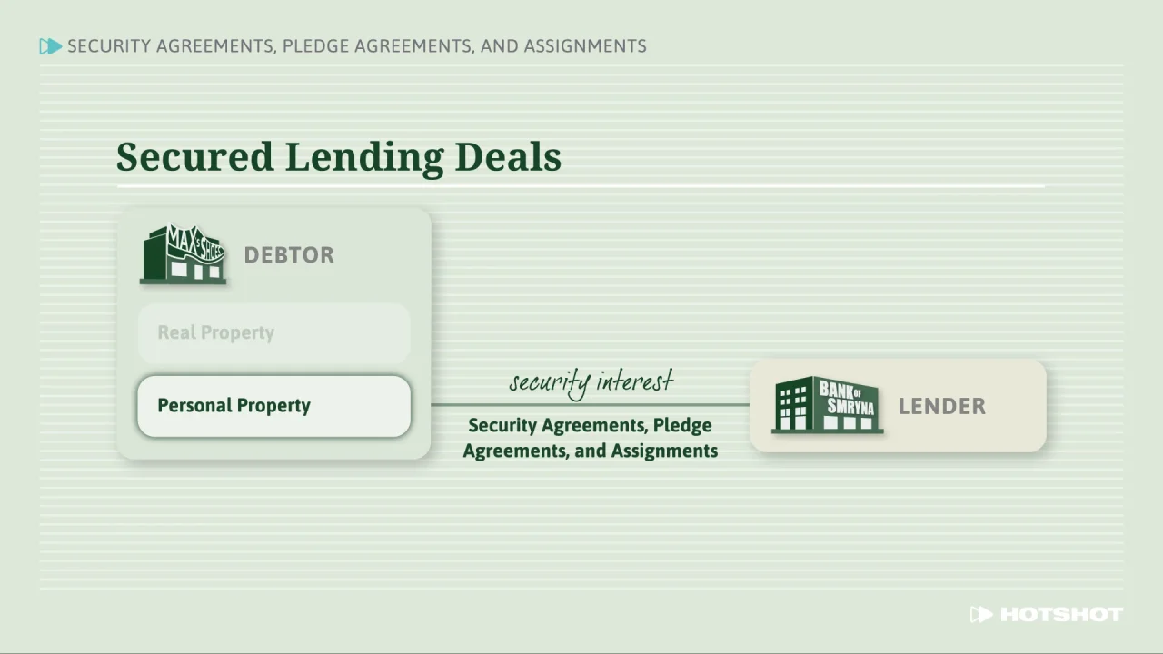 Security Agreements, Pledge Agreements, and Assignments - Commercial ...