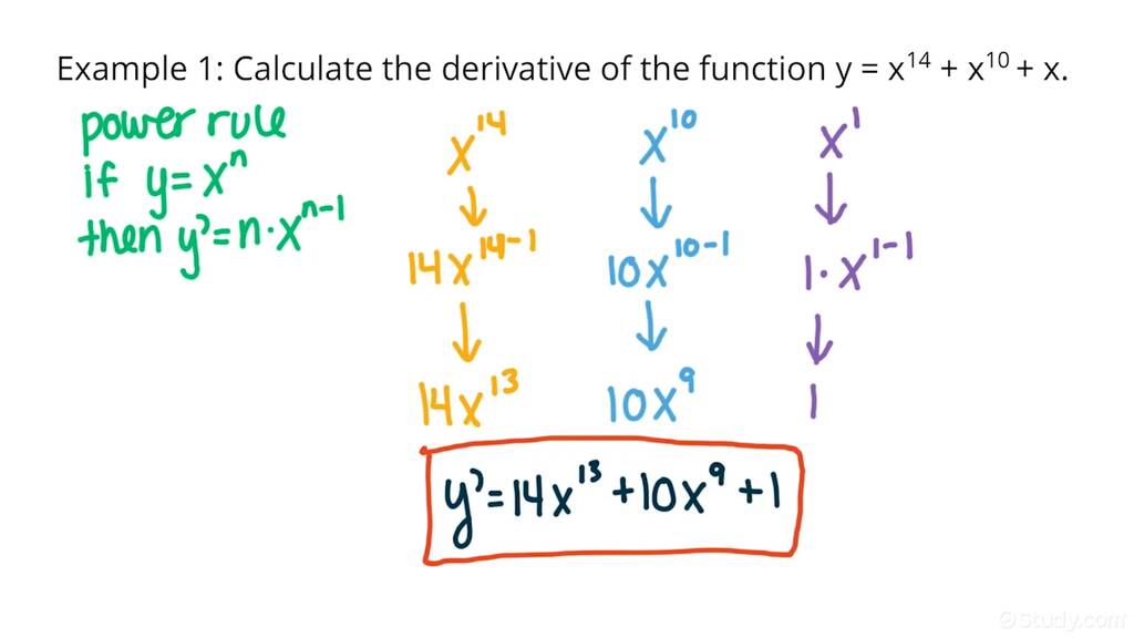 Differentiating the Sums of Functions Using Derivative Rules | Calculus ...