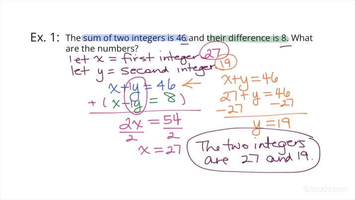 Solving A System Of Linear Equations Using Elimination In A Word 
