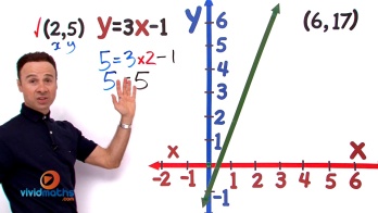 Coordinate Geometry | VividMath — AU