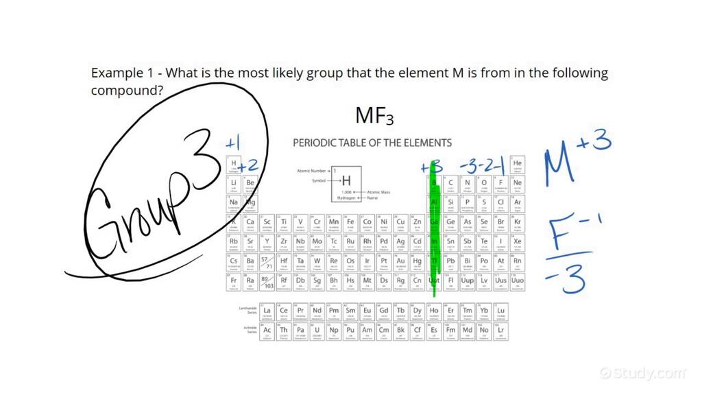 Identifying a Main-block Group from an Element Halide | Chemistry ...