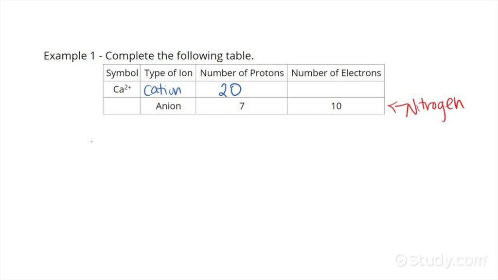 How to Count Protons & Electrons in Atomic Ions | Chemistry | Study.com