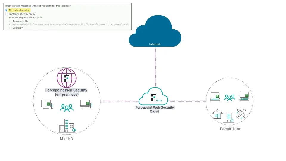 Forcepoint Cyber Institute Forcepoint Cyber Institute