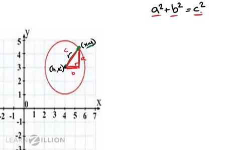 Derive the equation of a circle: using the Pythagorean Theorem - for ...