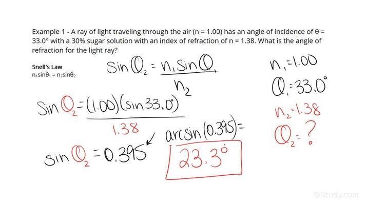 How to Use Snell's Law to Find the Angle of Refraction of Light ...