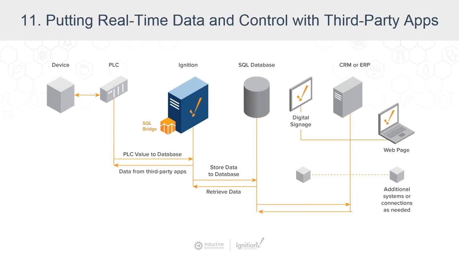12 Formas Usar PLC con Bases de Datos SQL - P2 | Blog NV Tecnologías