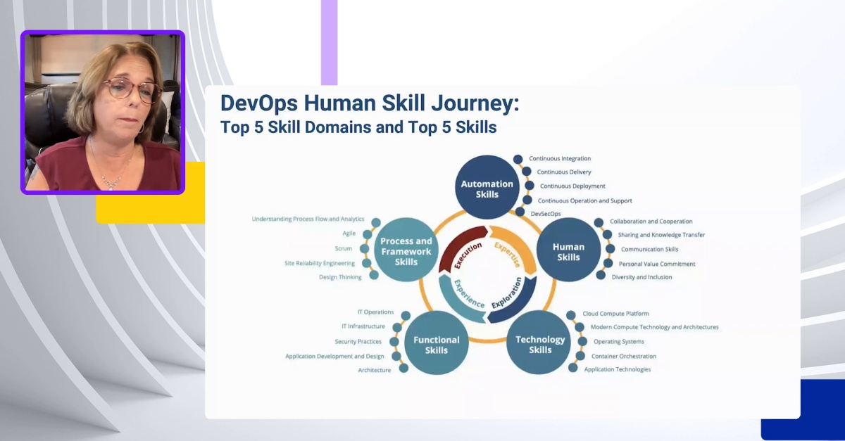 DevOps for Humans