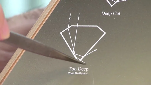 Video Tutorials by Ronnie Mervis – Mervis Diamond Importers