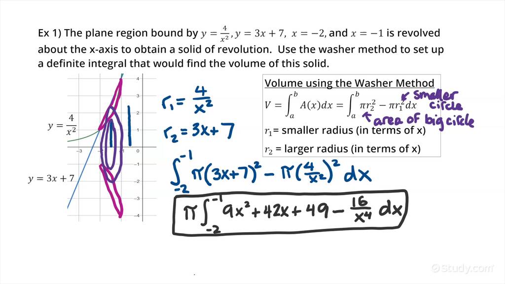Using the Washer Method to Find the Volume of a Solid of Revolution ...
