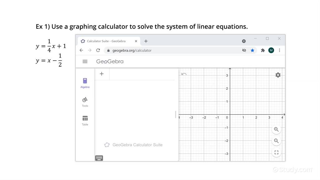 How to Solve a System of Linear Equations in y = mx + b with a Graphing ...