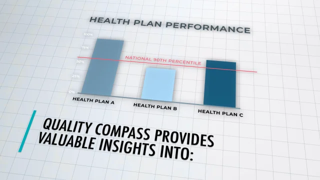 Get Started - Quality Compass® - NCQA