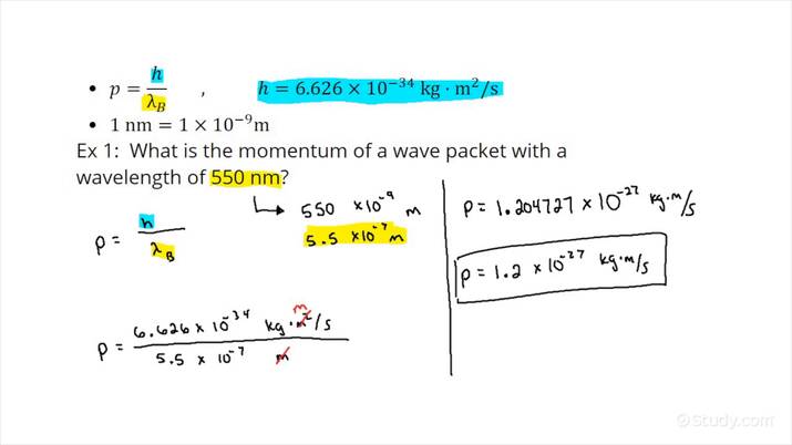 How to Calculate the Momentum of a Wave Packet from its Wavelength ...