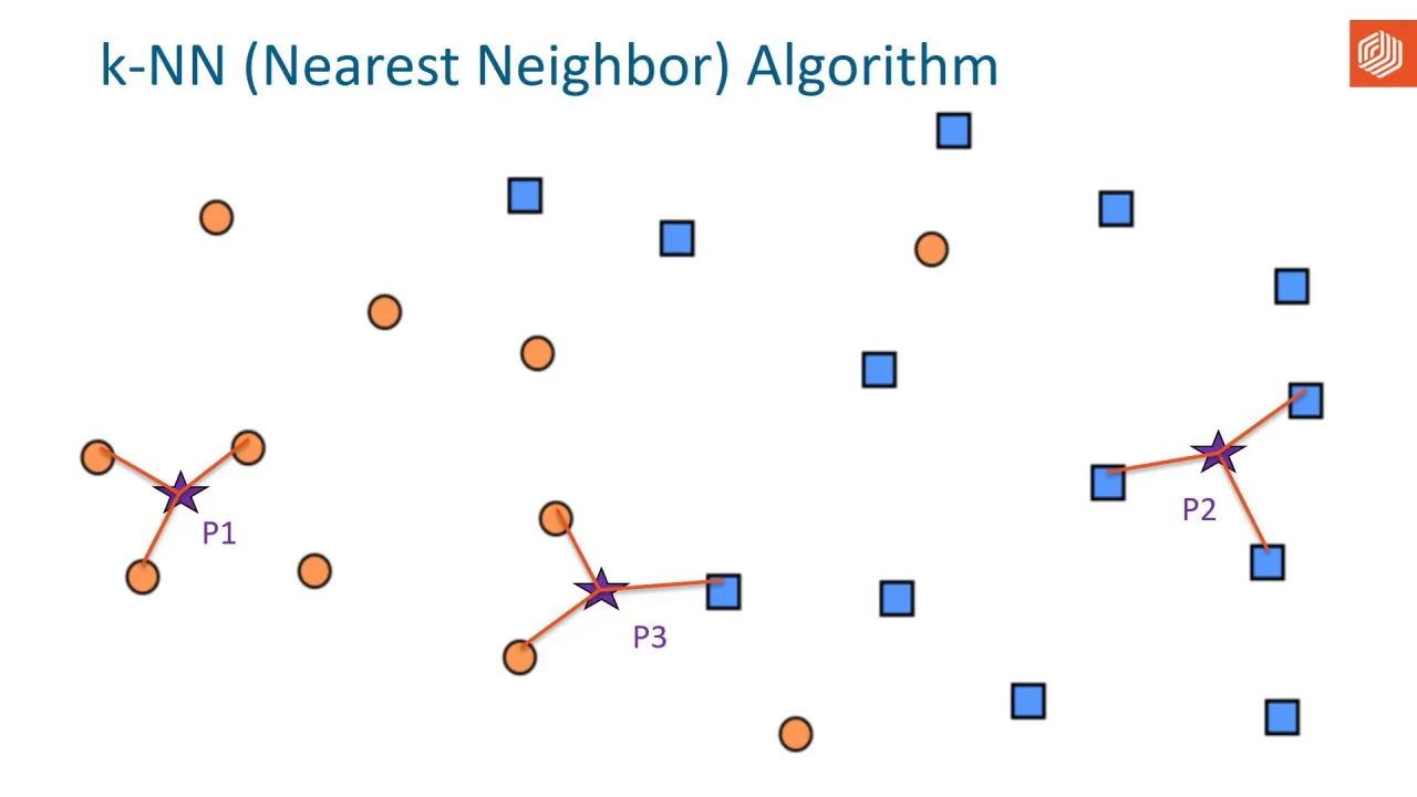 Understand Concepts of k-NN | RapidMiner Academy
