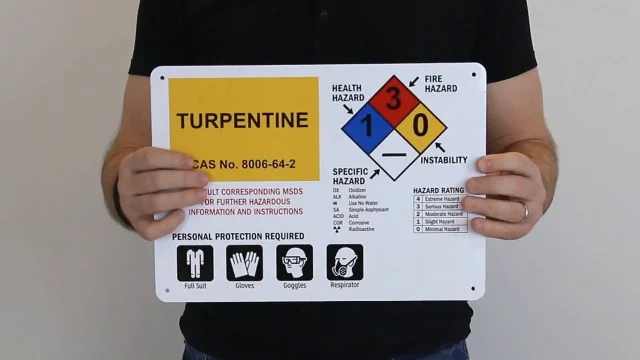 HazCom Signs | Hazard Communication Signs | HMIS-HMIG Guide