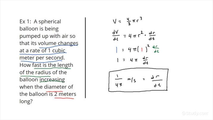 Applying Derivatives to Implicitly Defined Functions | Calculus | Study.com