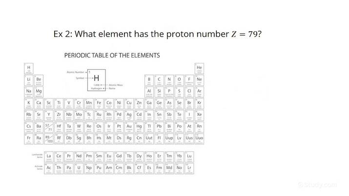 Determining an Element from its Proton Number | Physics | Study.com