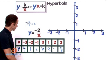 Graphs | VividMath — AU