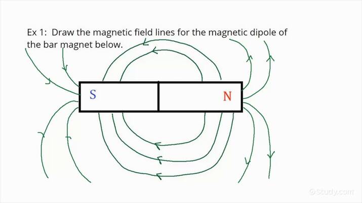 How to Draw the Magnetic Field Lines of a Dipole | Physics | Study.com