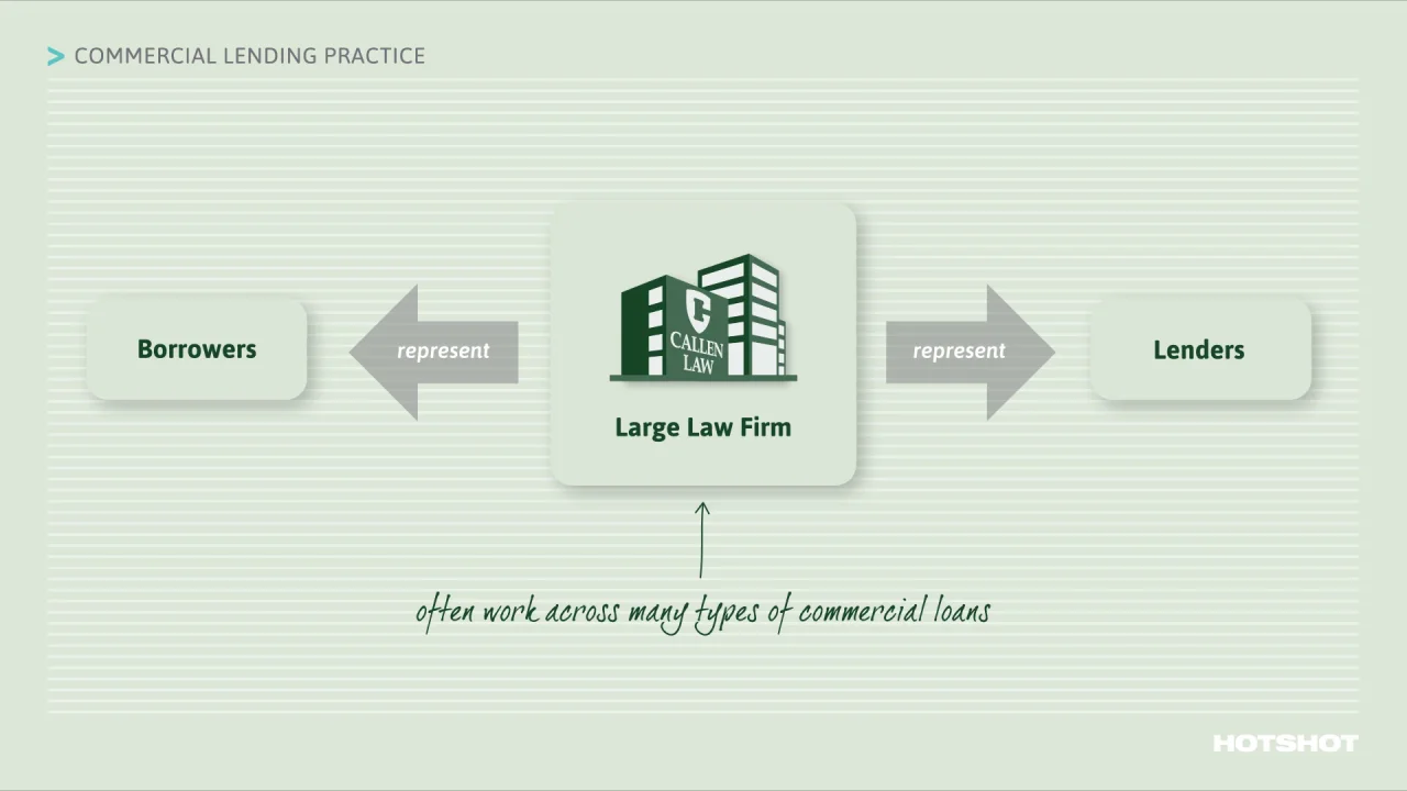 Commercial Lending Practice - Commercial Lending