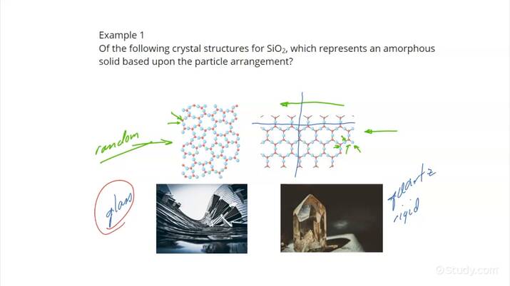Understanding Particle Arrangement and Motion in an Amorphous Solid ...