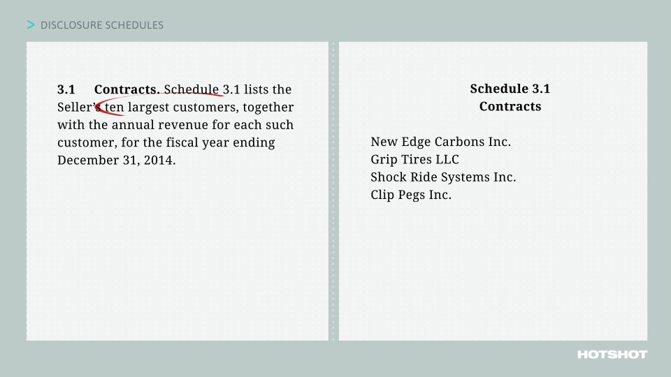 Disclosure Schedules - M&A Basics