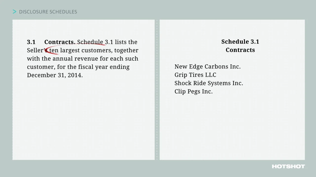 Disclosure Schedules: Introduction - M&A Basics