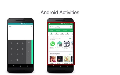 Android Fundamentals: Activities - Activities as App Building Blocks
