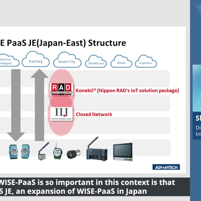 Facilitating AI x IoT Business in Japan via WISE-PaaS Ecosystem - Videos - Advantech Connect