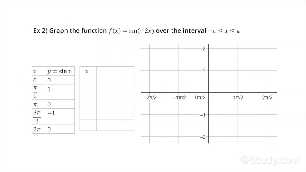 Graphing the Reflection of a Transformed Sin(x) Function | Algebra ...
