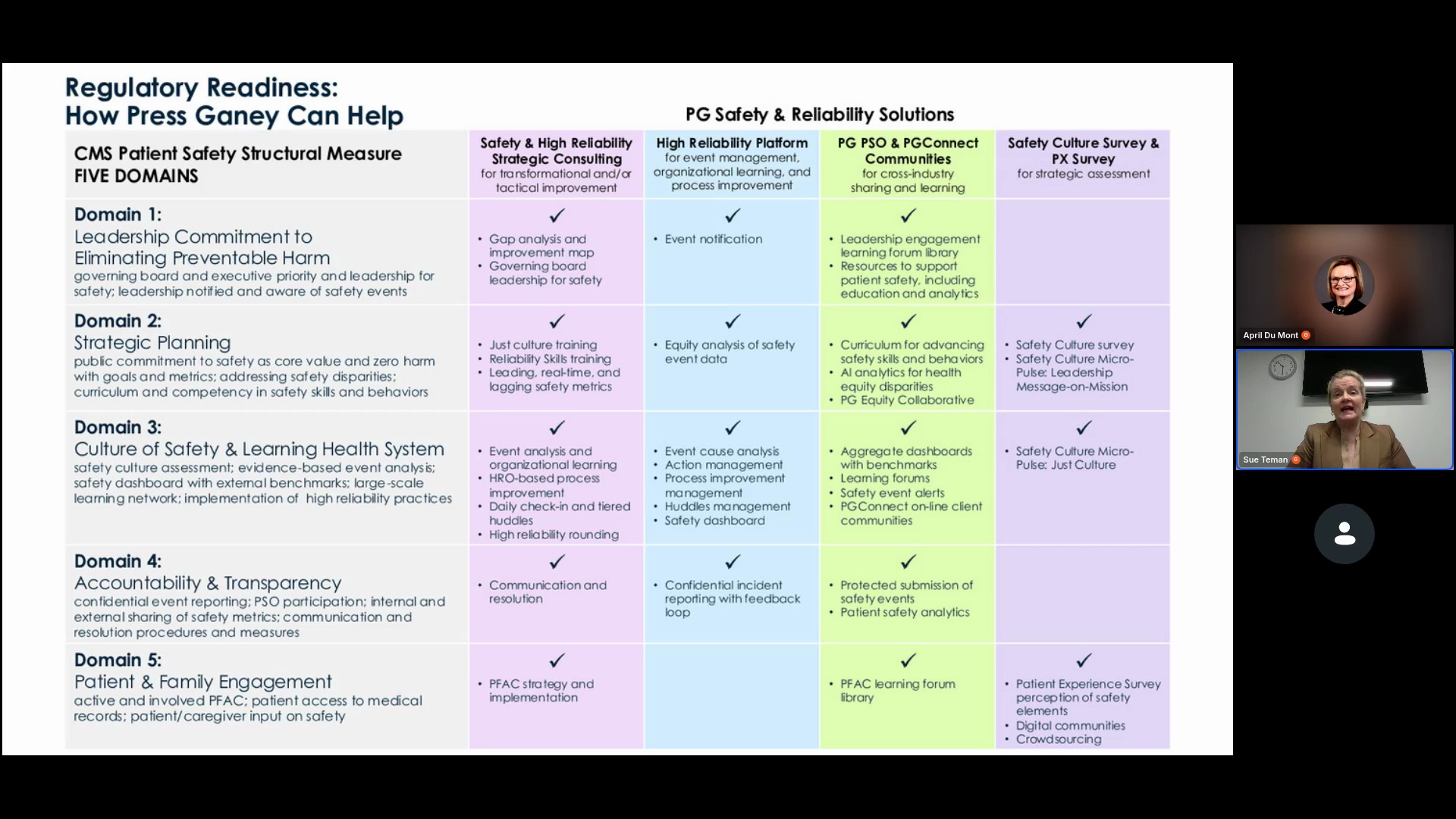 Powering zero harm: Your roadmap to mastering CMS's new patient safety standards