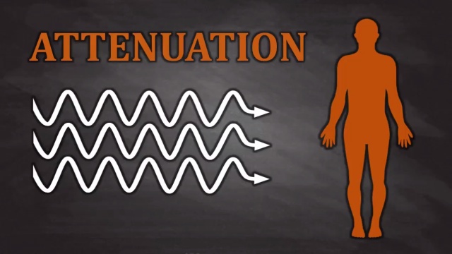 Attenuation | Video Lesson | Clover Learning