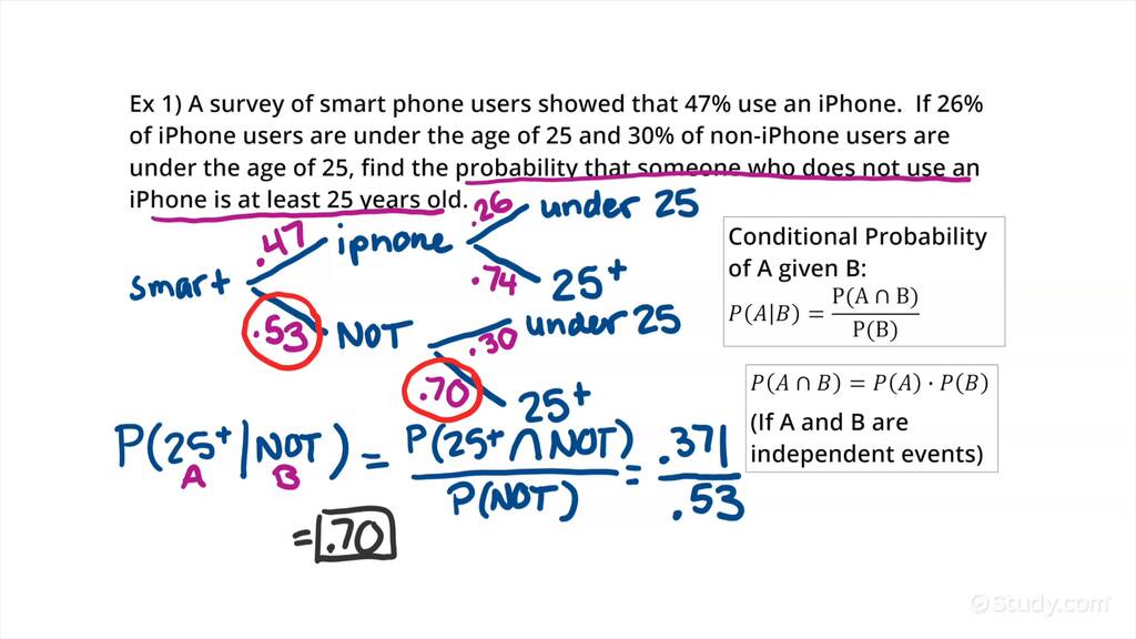 Computing the Conditional Probability of an Event | Algebra | Study.com