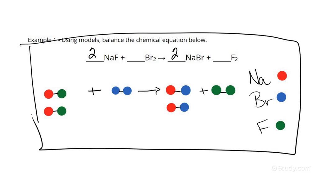 Representing Chemical Substances or Phenomena through Models and ...