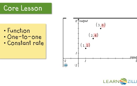Lesson 07: Compare Functions - Ready Common Core