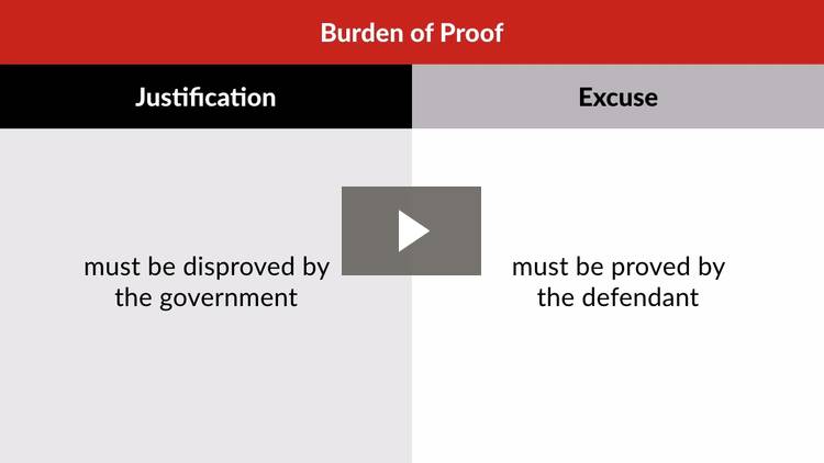 Criminal Law Videos: Self-Defense - Quimbee