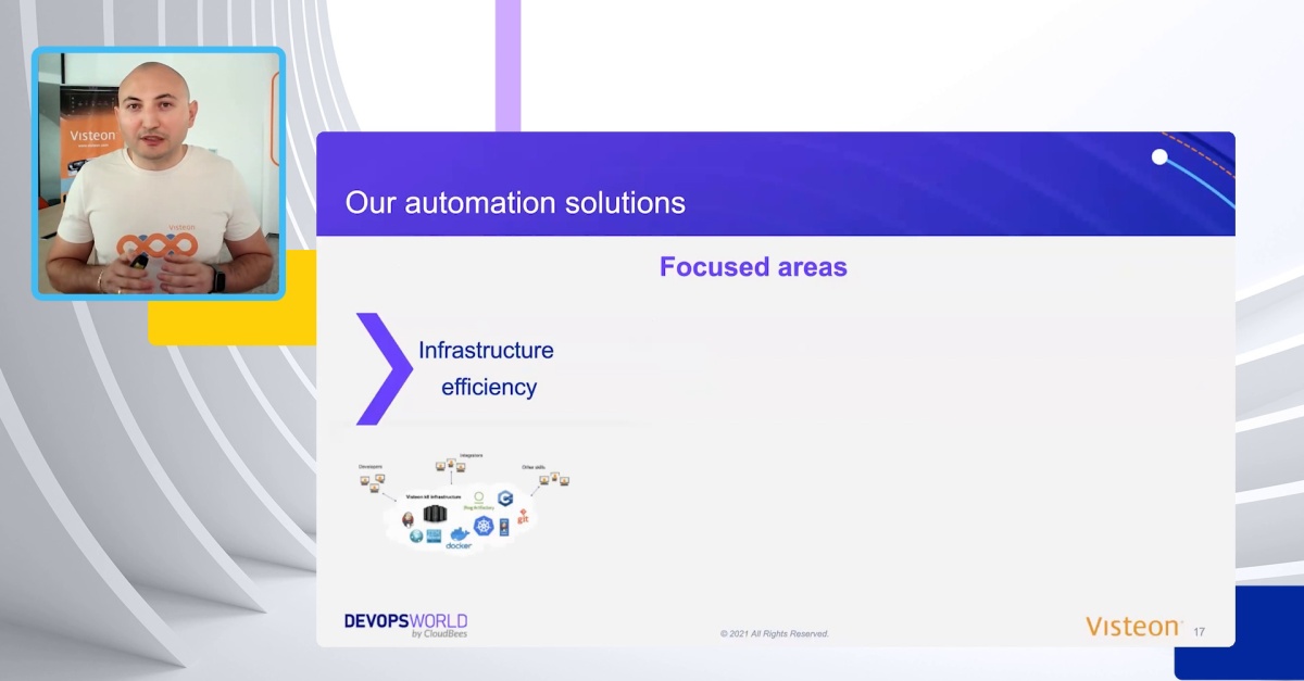 DevOps Transformation in the Automotive Industry