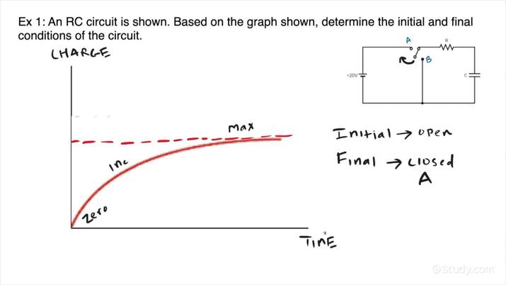 Determining the Initial & Final Conditions for a Circuit from a Sketch of Charge or Current over ...