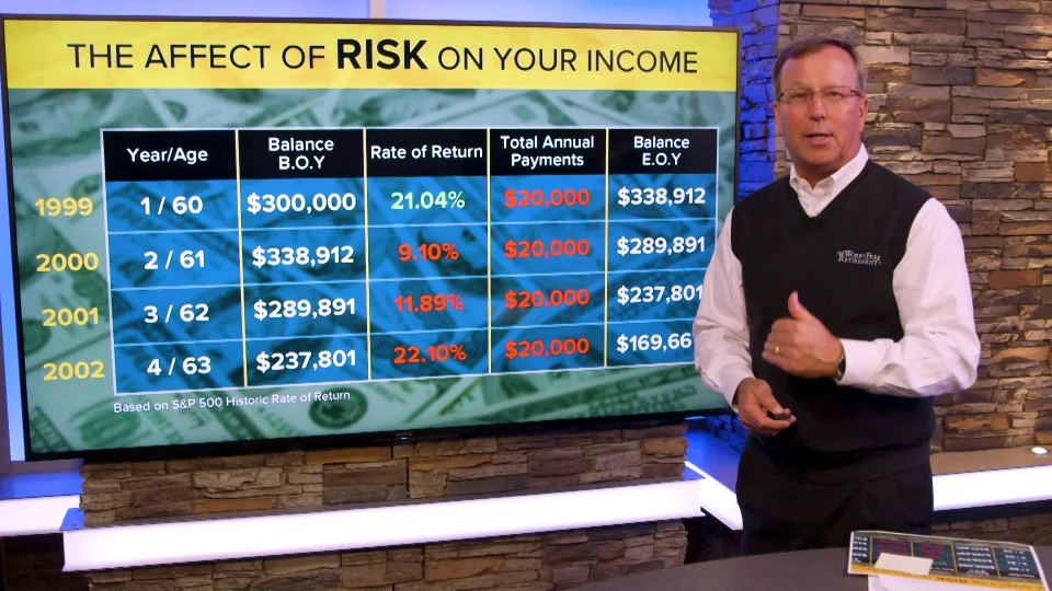How RISK Affects Your Income! - Tony Walker Financial